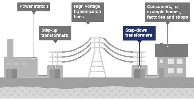 Home - Transfix Transformers SA
